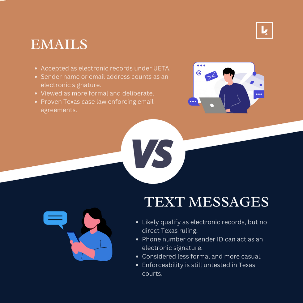 Can a Text Message Count as a Contract in Texas? | The Keller Firm