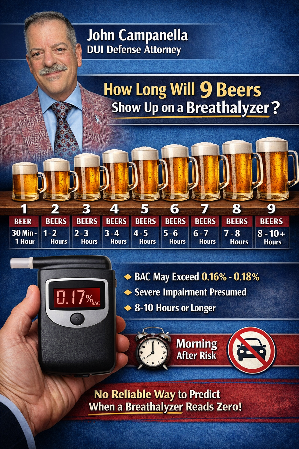 How Long Will 9 Beers Show Up on a Breathalyzer? | Law Office of John ...