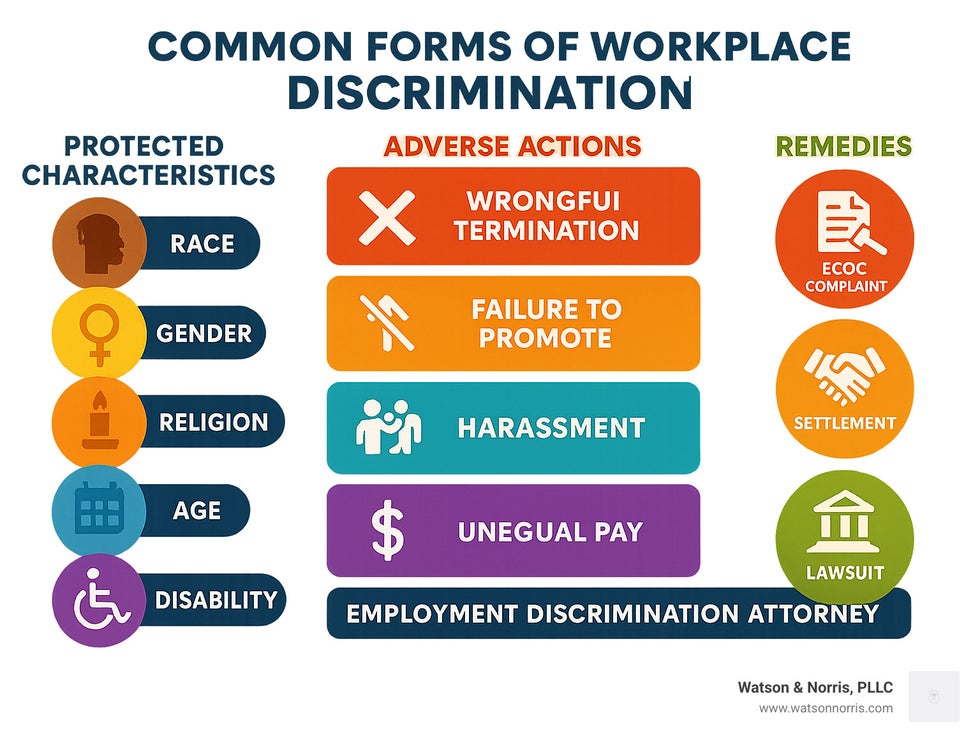 Fighting Workplace Bias? Meet Your New Favorite Employment ...