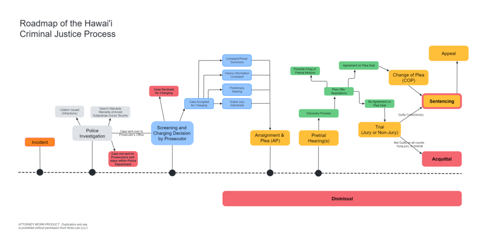 A Roadmap of the Criminal Justice Process in Hawaiʻi | Hicks Law - A ...