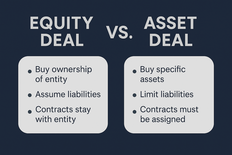 Equity vs Asset