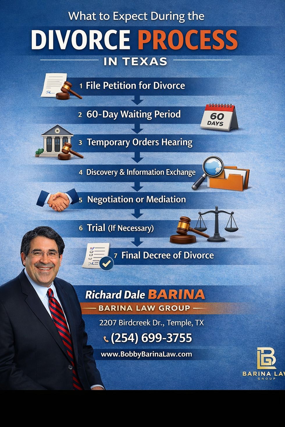 What to Expect During the Divorce Process in Texas | Temple Divorce ...
